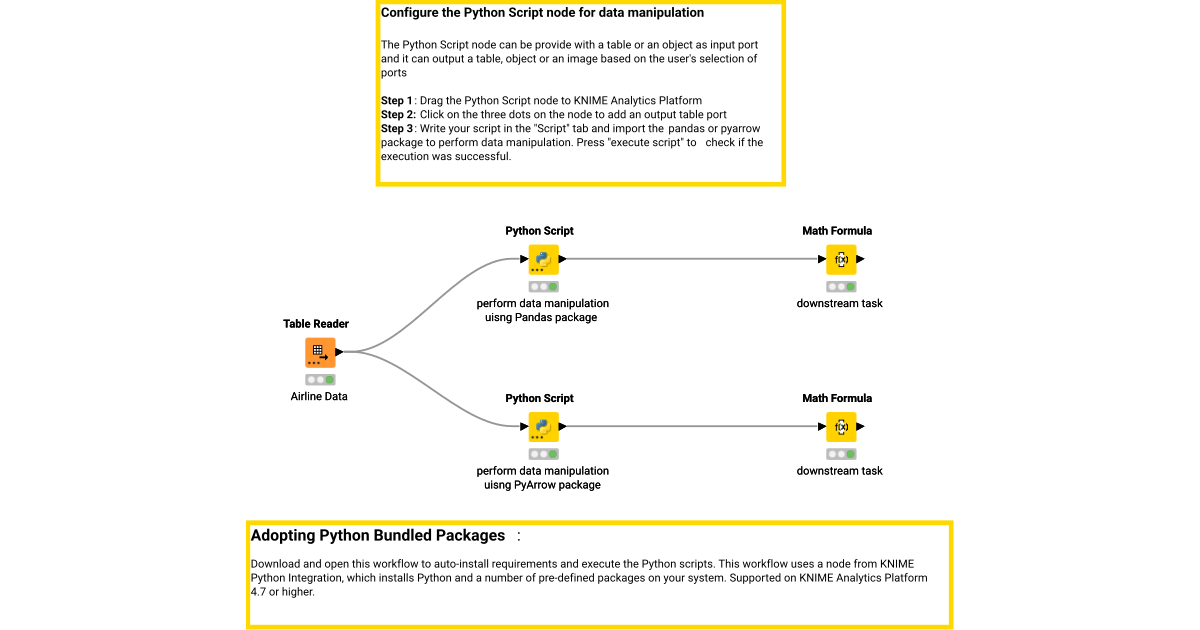 Data Manipulation Using Pandas and PyArrow – KNIME Community Hub
