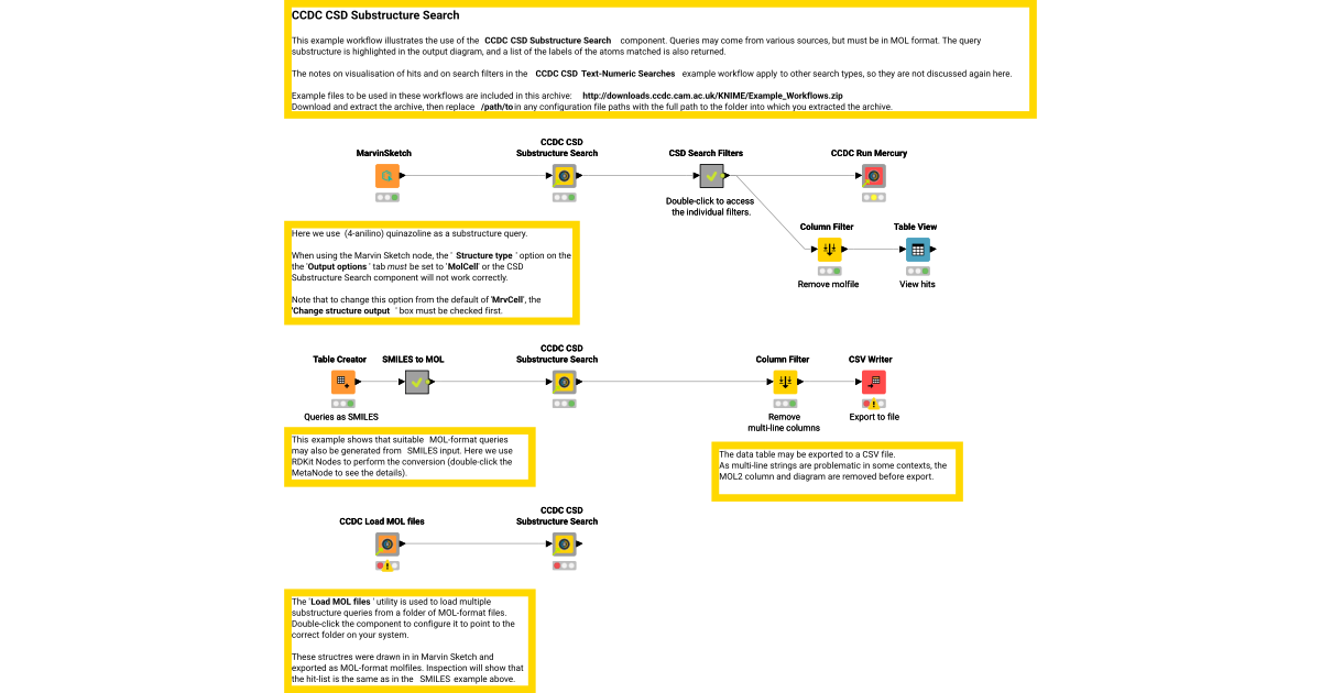 CCDC CSD Substructure Search – KNIME Community Hub