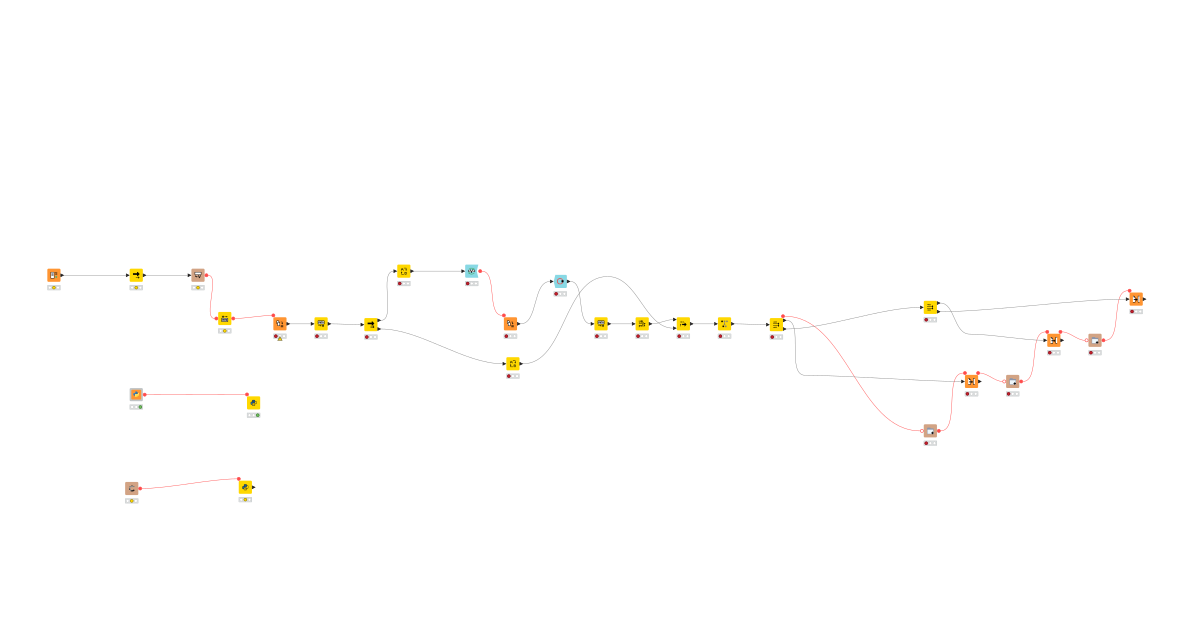 Python Extract The Current Standard Python Yaml Files Curated By Knime From The Installation