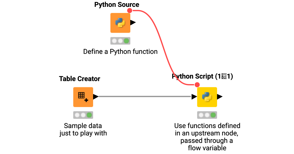 Propagate Python Functions Downstream – KNIME Community Hub