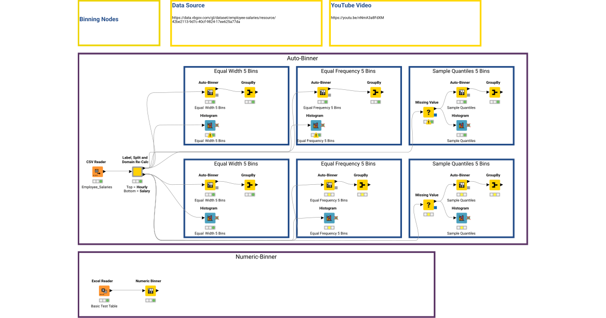 Binningnodes Knime Community Hub