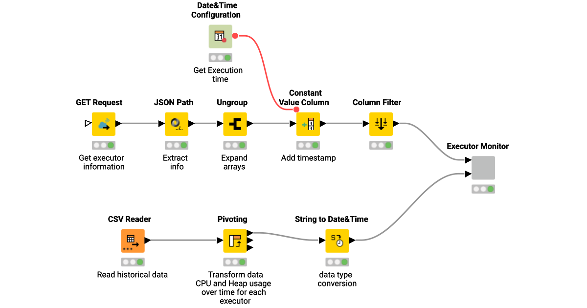 Executor-Status-Monitor – KNIME Community Hub