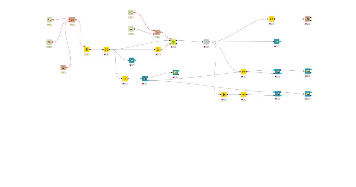 Umap Dbscan Mnist 2d Python Knime Community Hub