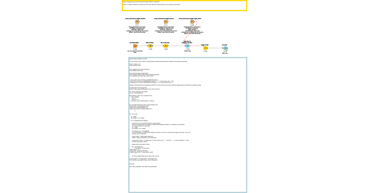 Extract Images From An Excel File With The Help Of Python Openpyxl Knime Community Hub