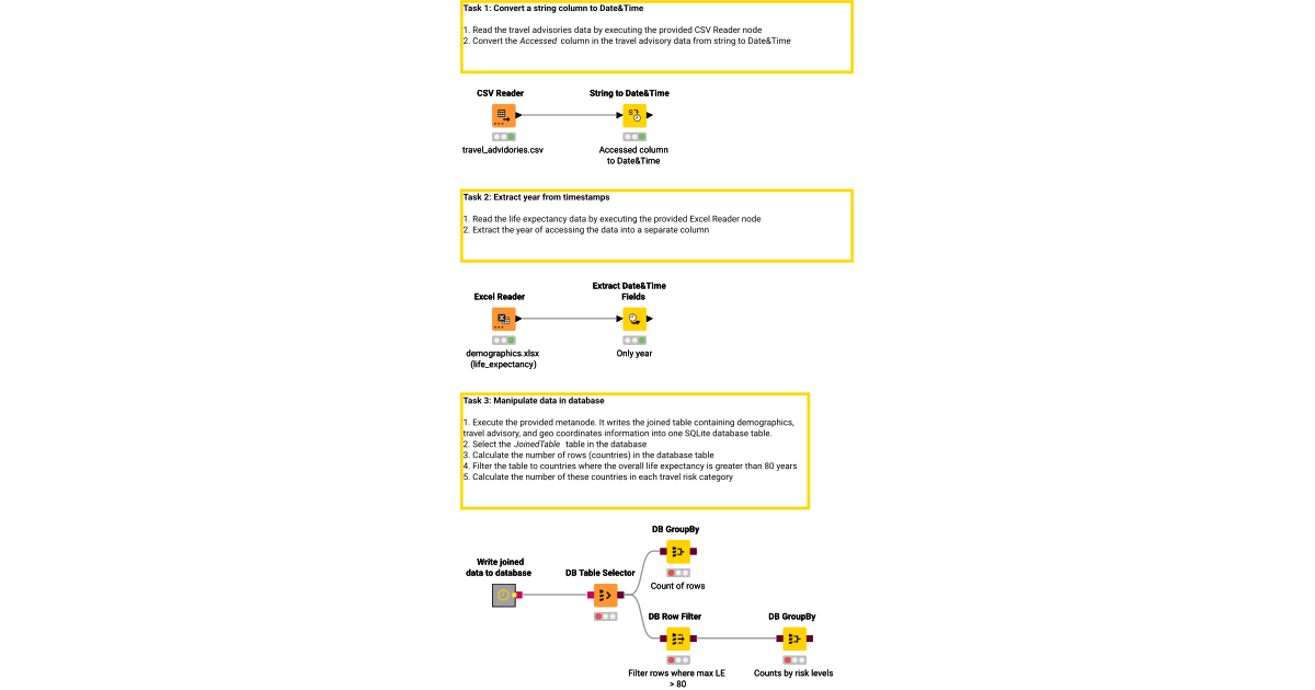 05 Date and Time and Databases - Exercise (Solution) – KNIME Community Hub