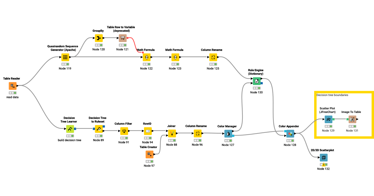Decision Tree Boundaries – KNIME Community Hub