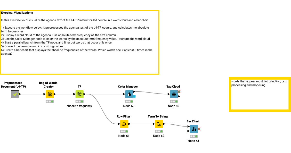 07 Visualizations – KNIME Community Hub