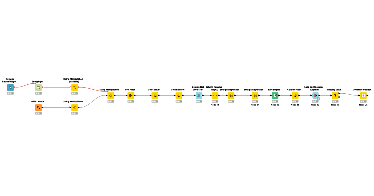 KNIME_demo – KNIME Community Hub