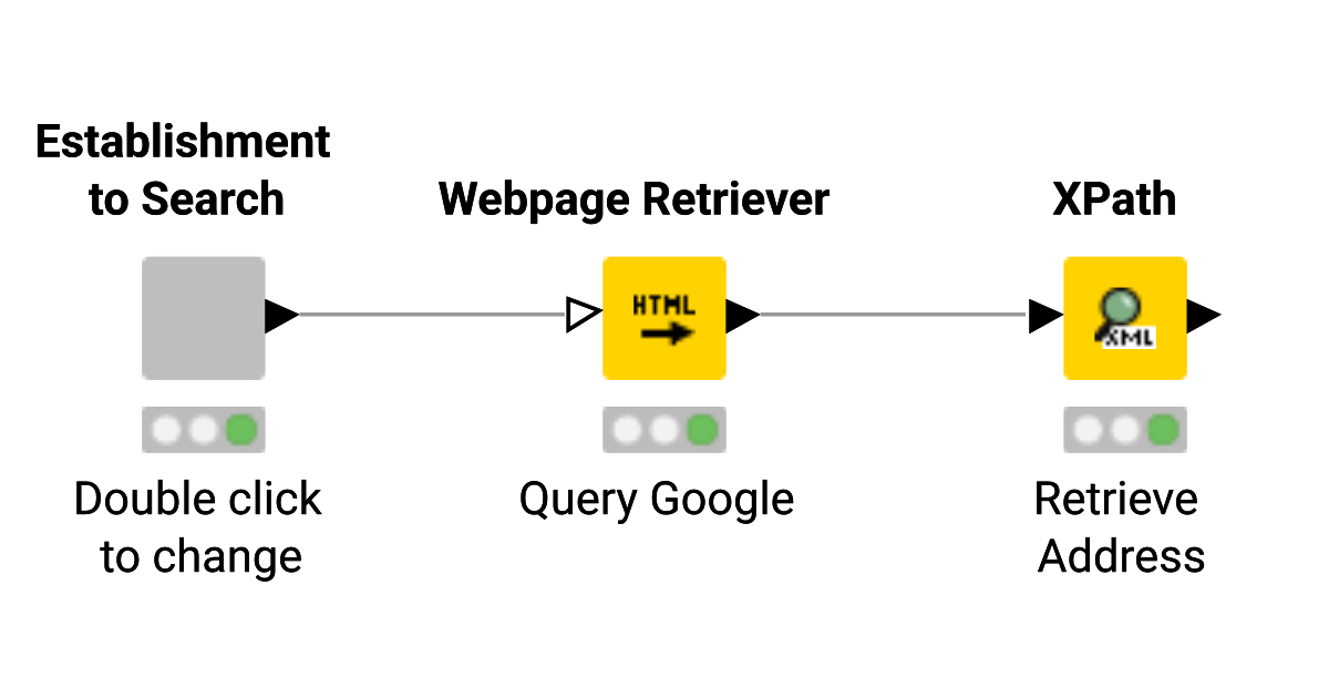 Query Google For Address – KNIME Community Hub
