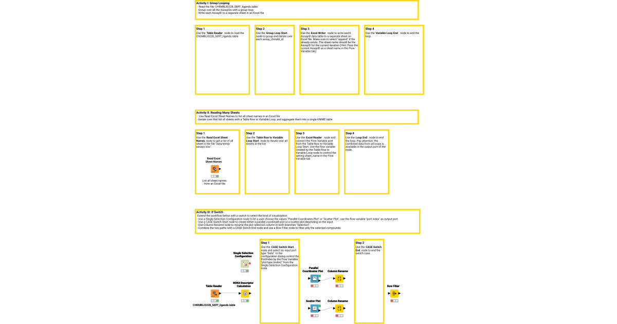Workflow Control – KNIME Community Hub
