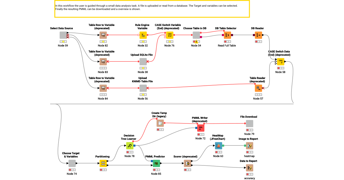 Demonstration of the KNIME Webportal – KNIME Community Hub