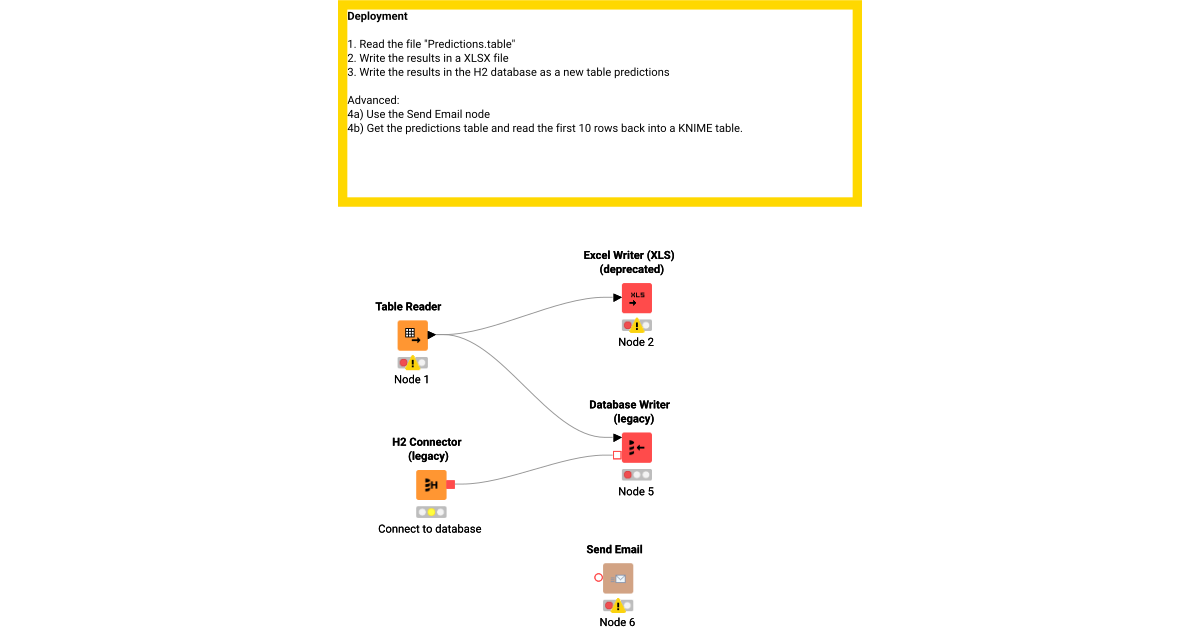 3.Deployment - solution – KNIME Community Hub