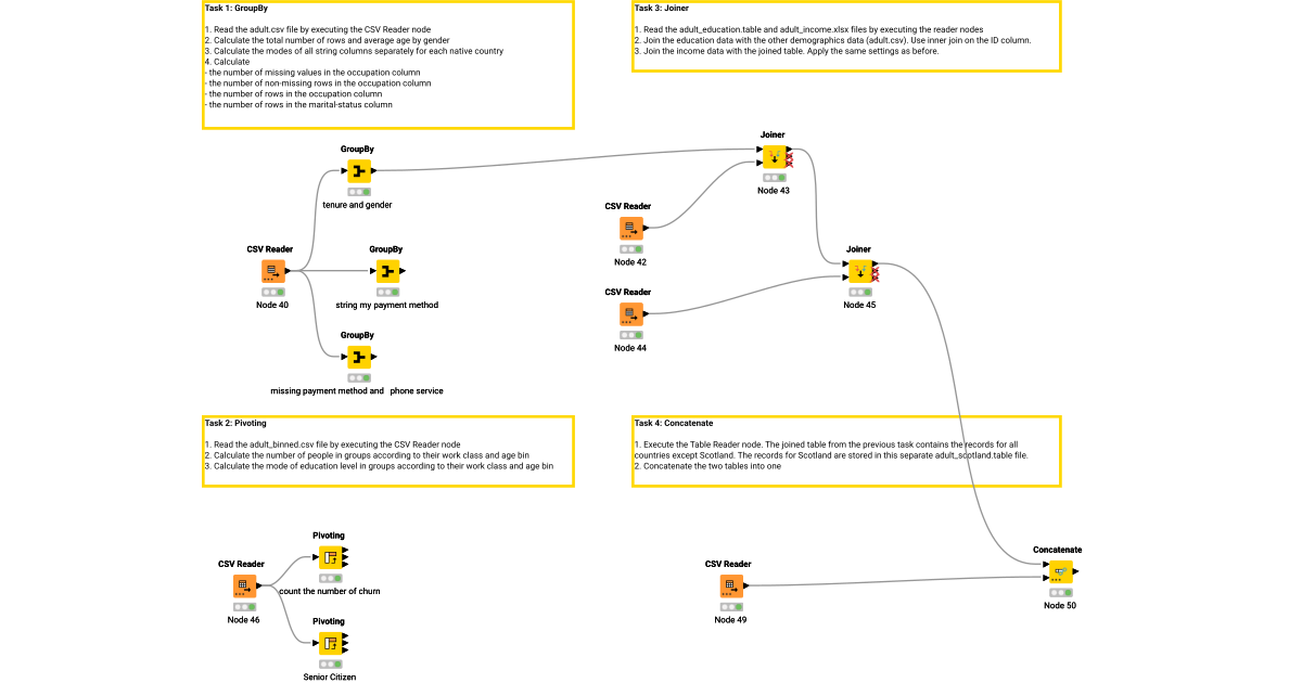 Bringing Things Together - Exercise – KNIME Community Hub