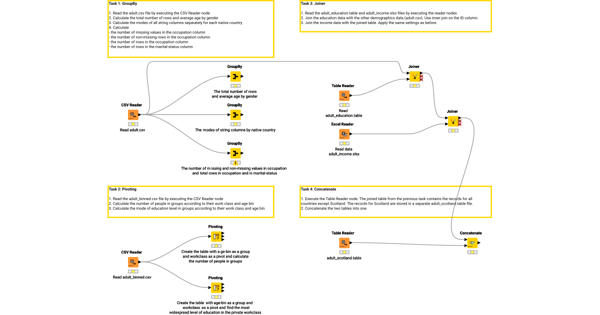 Bringing Things Together - Exercise (Solution) – KNIME Community Hub