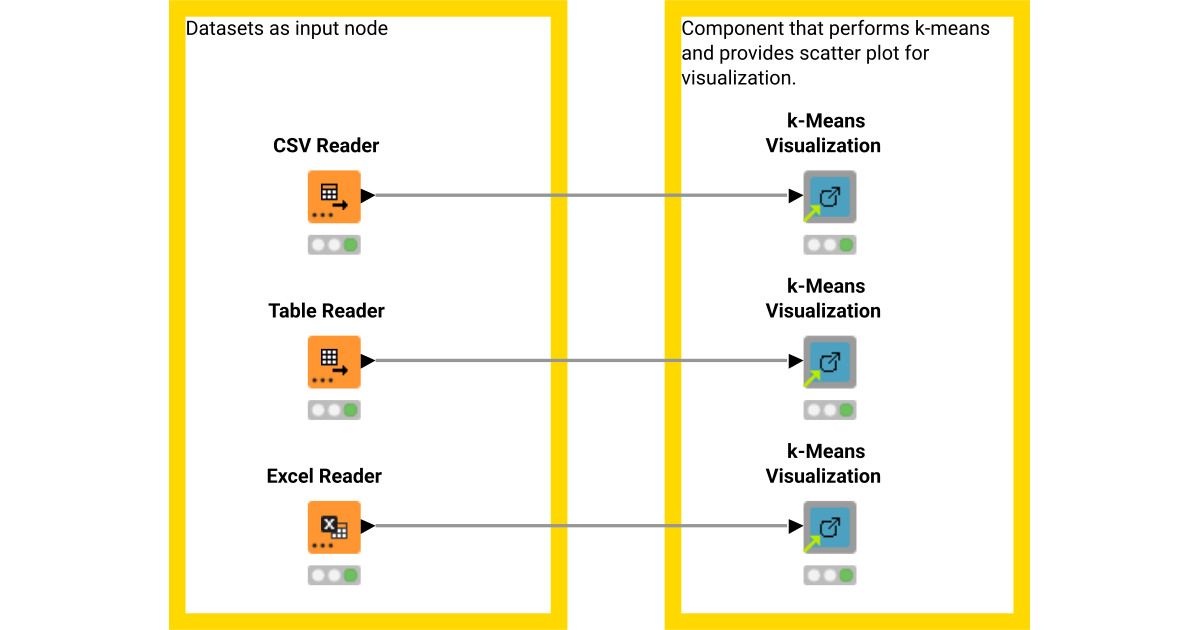 Work flow Example – KNIME Community Hub