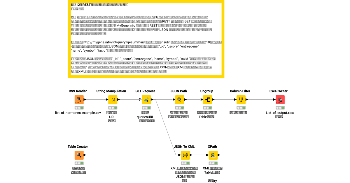 JKI_012_Obtaining_a_List_of_Human_Genes_via_REST – KNIME Community Hub