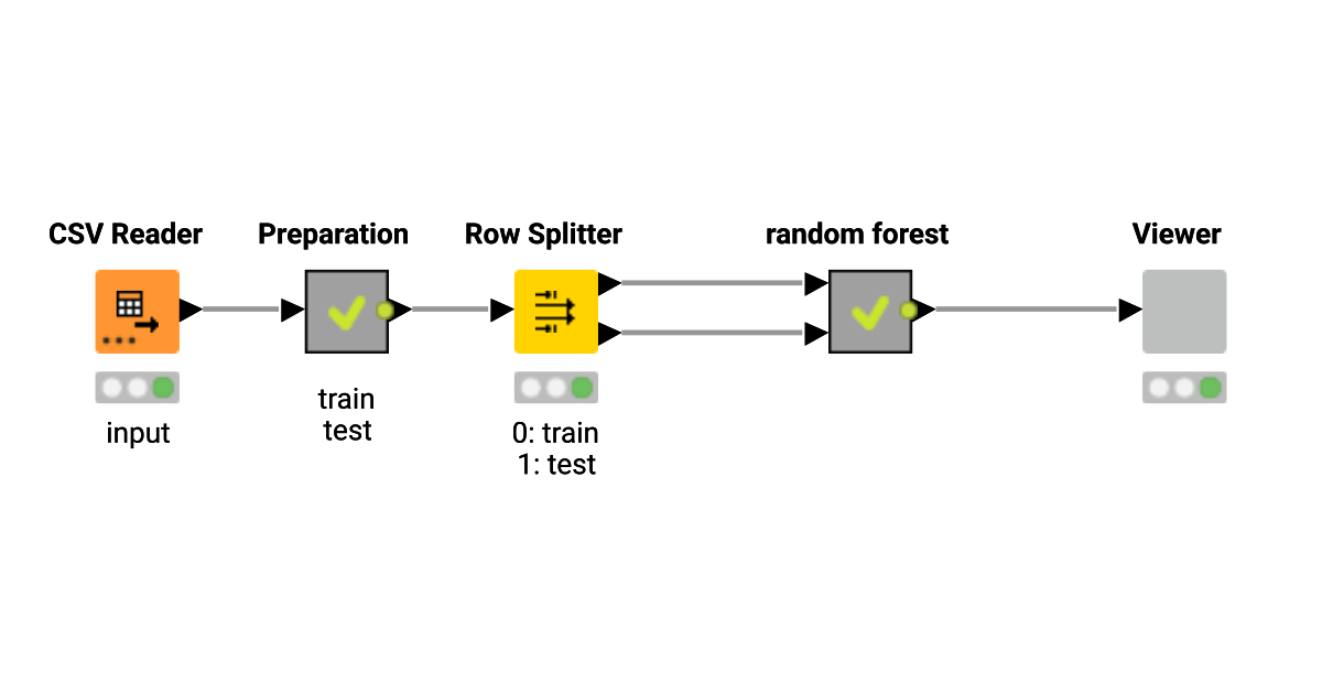 Just KNIME it-2_Challenge-09_v1 – KNIME Community Hub