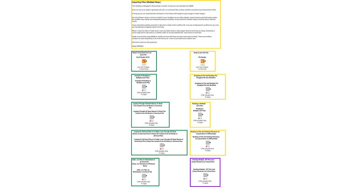 Importing Multiple Files (ETL) – KNIME Community Hub Importing Multiple Files (ETL) – KNIME Community Hub
