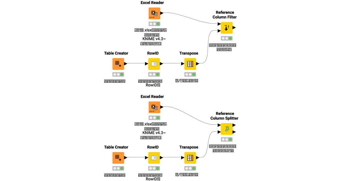 参照式列フィルタ Reference Column Filter – KNIME Community Hub