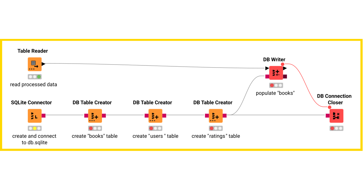 2. Database Setup – KNIME Community Hub