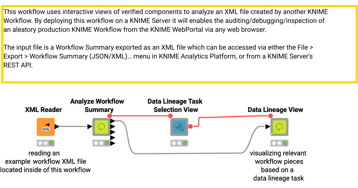 Data Lineage via KNIME WebPortal – KNIME Community Hub
