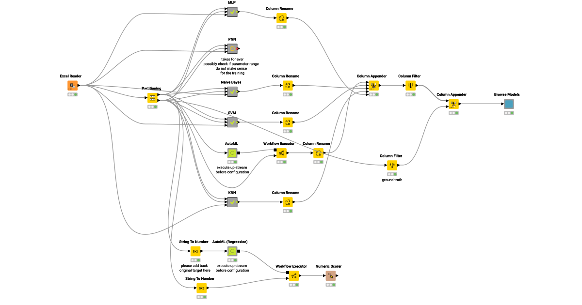 AutoML vs Custom Parameter Optimization – KNIME Community Hub