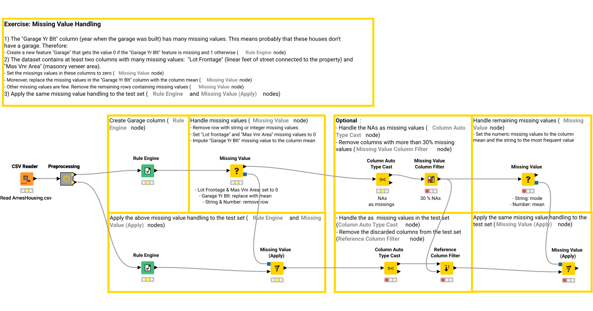 Missing Value Handling Solution Knime Community Hub 