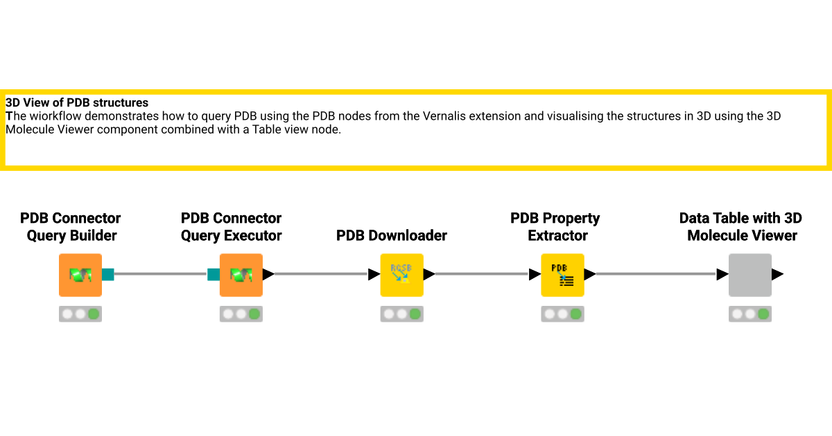 3D View of PDB structures – KNIME Community Hub