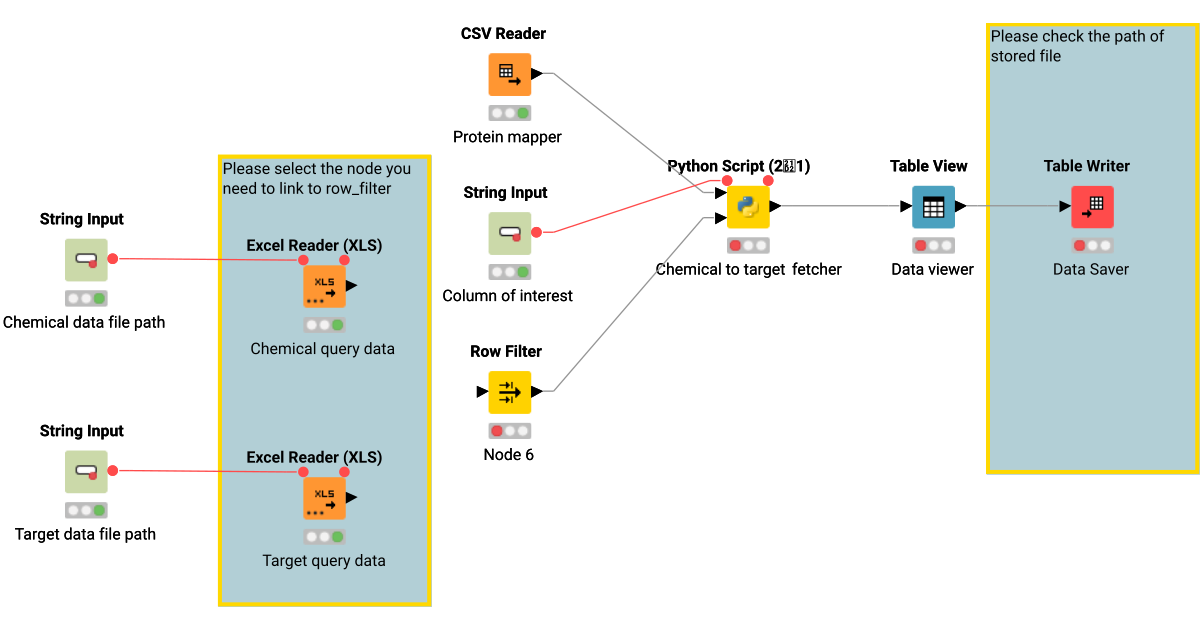 Public Bioassay Data Extraction_v2 – KNIME Community Hub