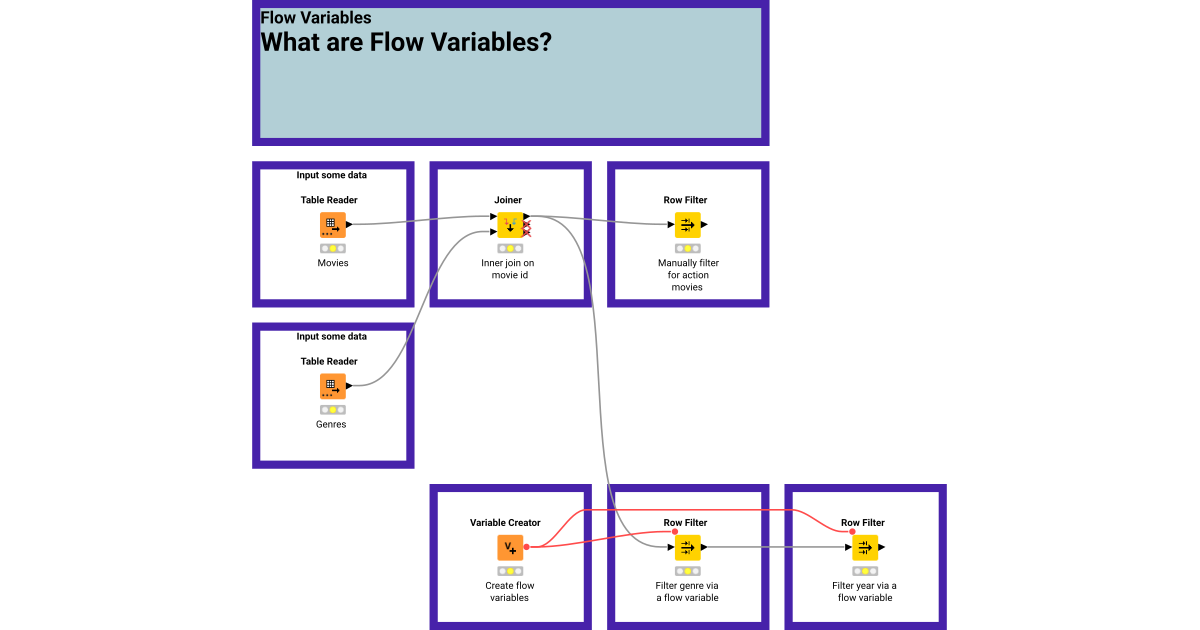 1 What Are Flow Variables Knime Community Hub 