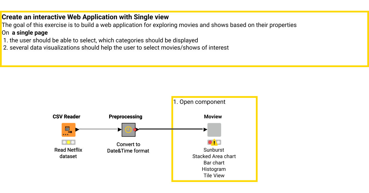 Create an interactive dashboard in 3 steps: Netflix dataset – KNIME Community Hub