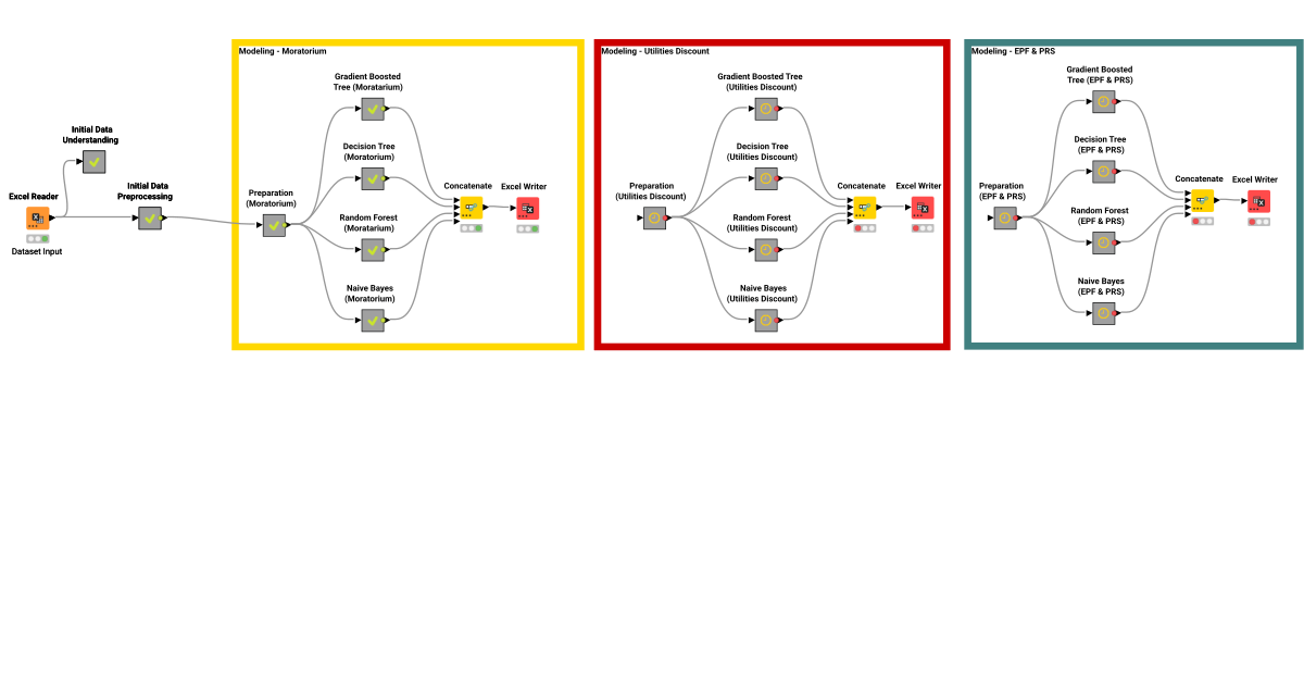 Classification_Models_Economic_Stimulus_Package – KNIME Community Hub