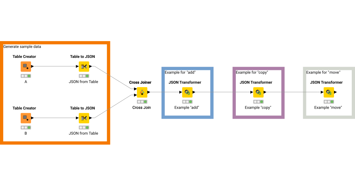 JSON Transformer Examples – KNIME Community Hub