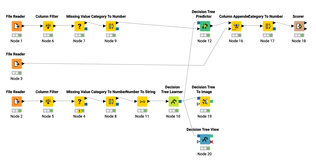 titanic – KNIME Community Hub