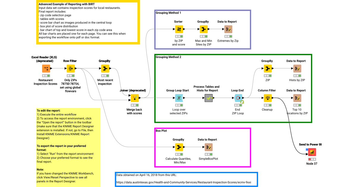 Advanced Example of Reporting with BIRT – KNIME Community Hub