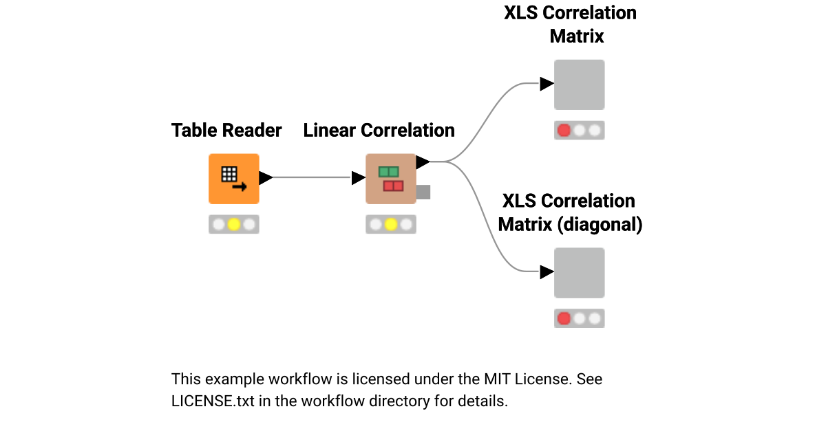 01_Correlation_Matrix – KNIME Community Hub
