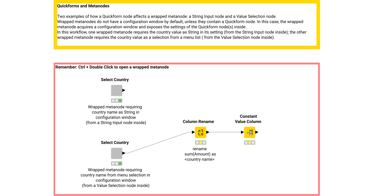 Quickforms and Metanodes – KNIME Community Hub