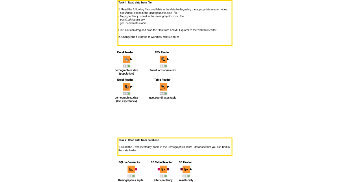 01 Data Access - Exercise – KNIME Community Hub