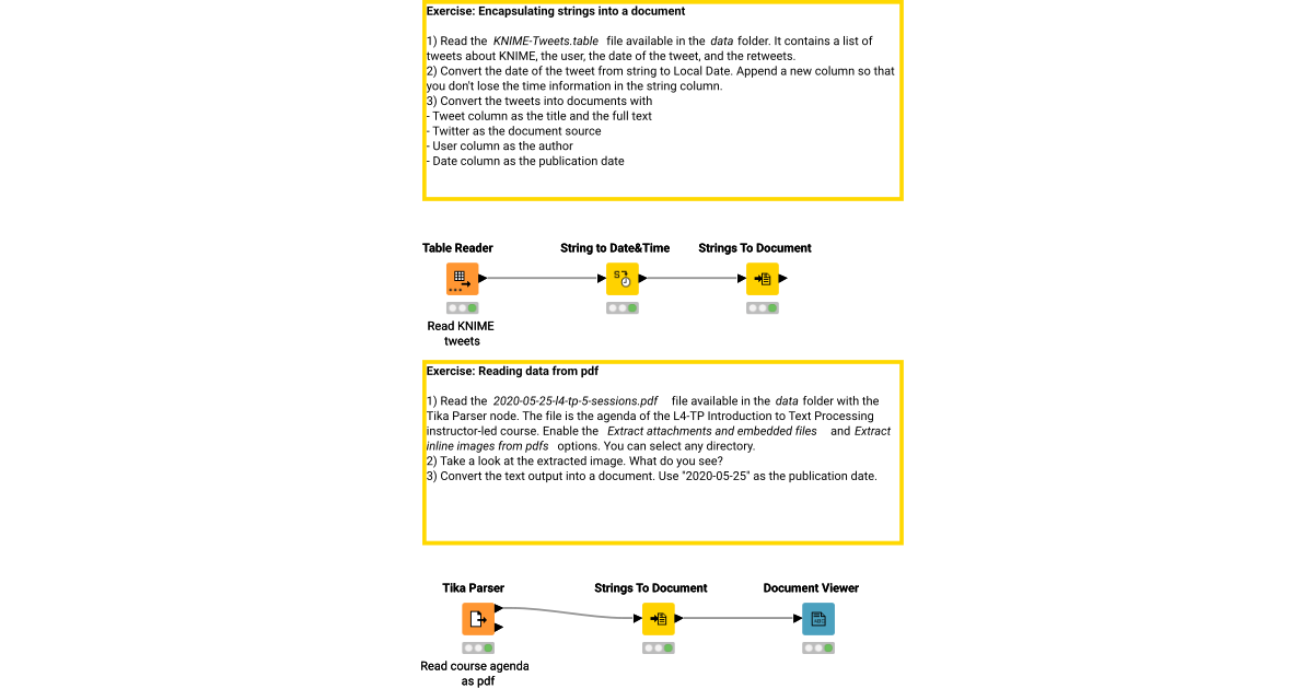 02 Reading Text Data – KNIME Community Hub