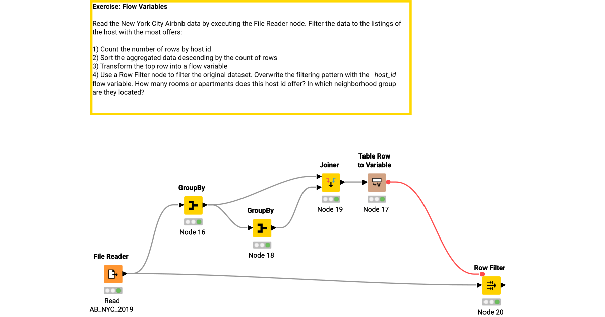 03 Flow Variables – KNIME Community Hub