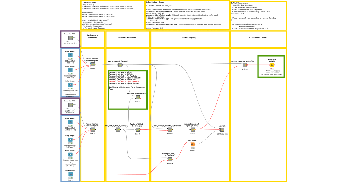 wkflw_validate_data_infile_wip – KNIME Community Hub