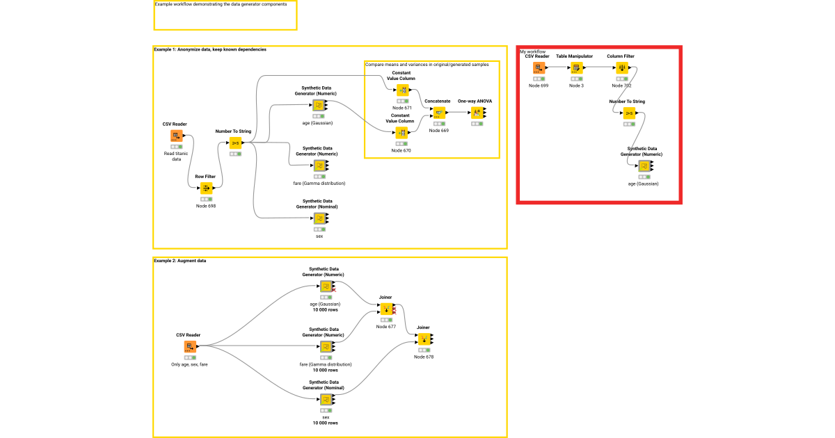Synthetic Data Generator Example On Titanic Data Knime Community Hub
