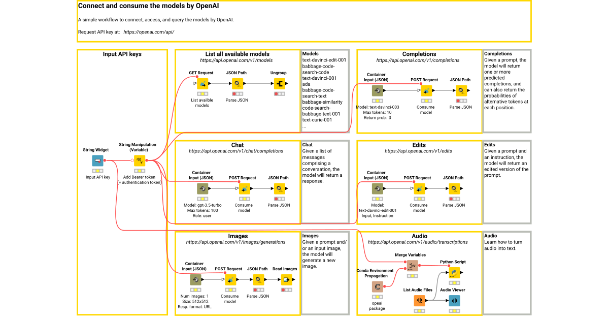 Basics - Connect to OpenAI models – KNIME Community Hub