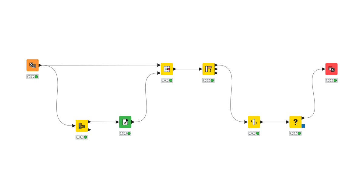 Pivot Table – KNIME Community Hub