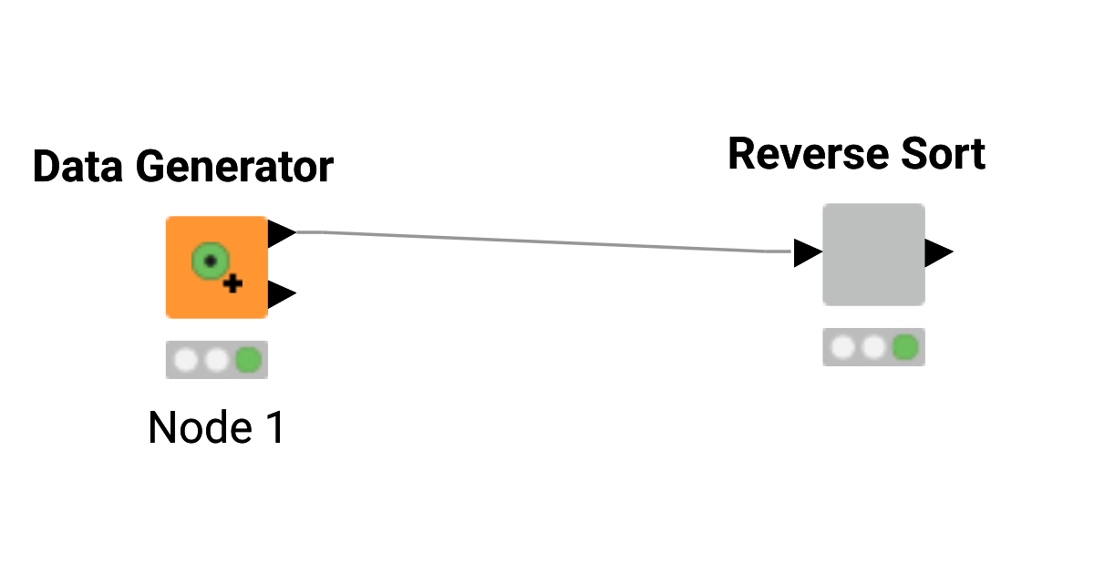 reverse sort – KNIME Community Hub