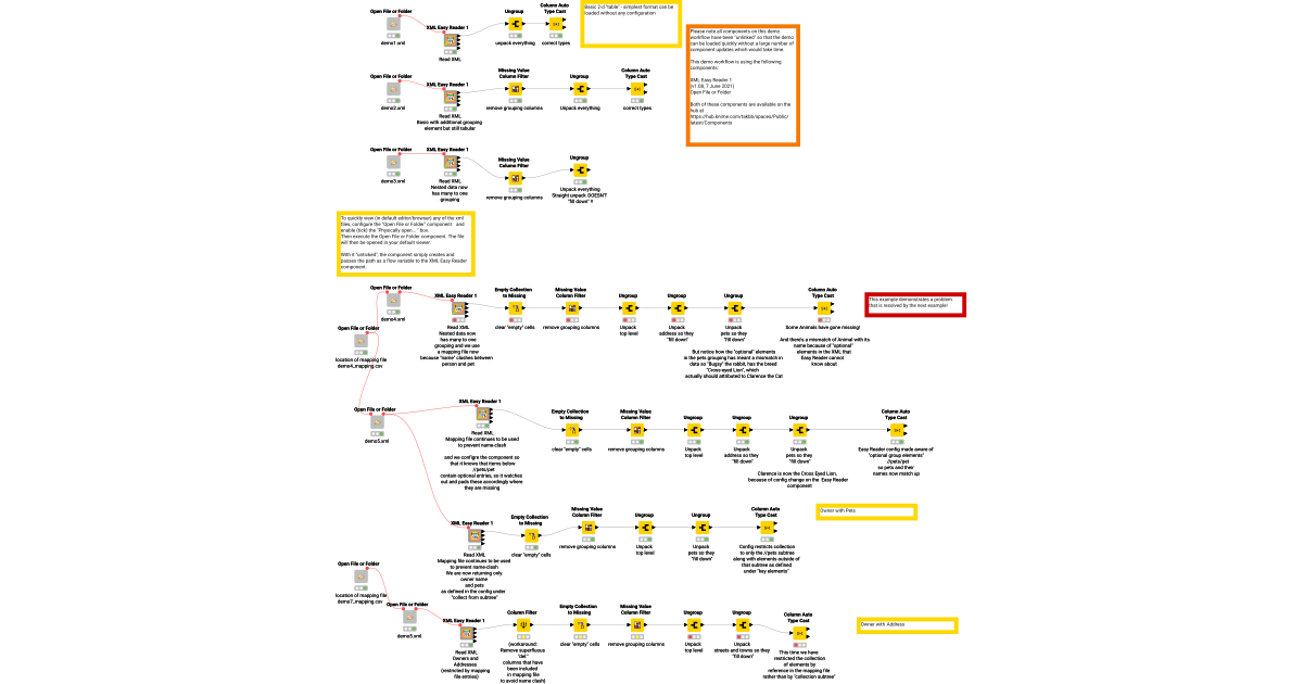XML Easy Reader demo – KNIME Community Hub