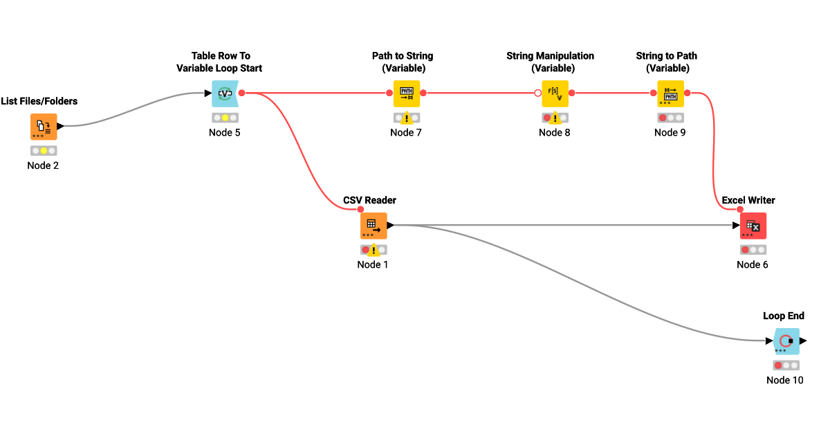 Variable – KNIME Community Hub