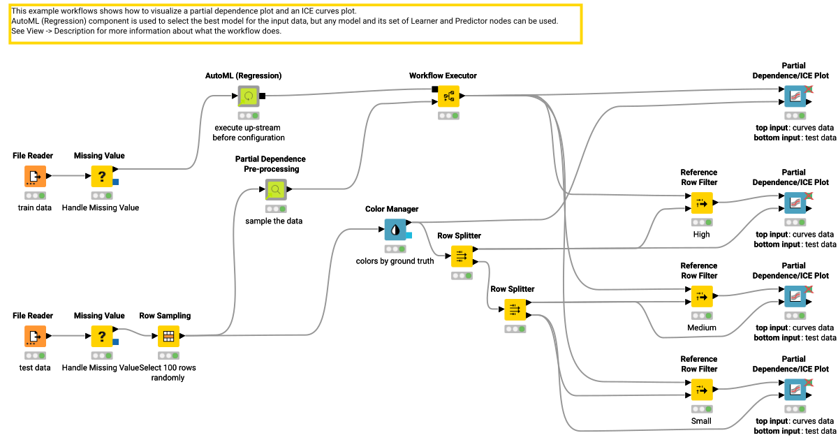Partial Dependence Plot with AutoML (Regression) – KNIME Community Hub
