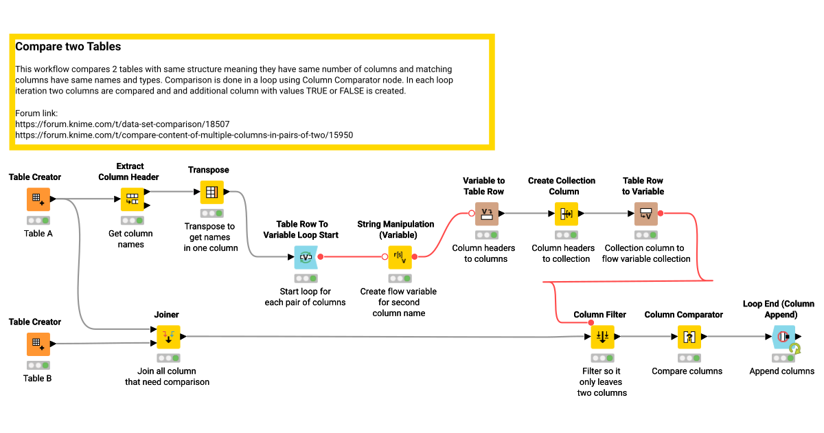 Compare Two Tables – KNIME Community Hub