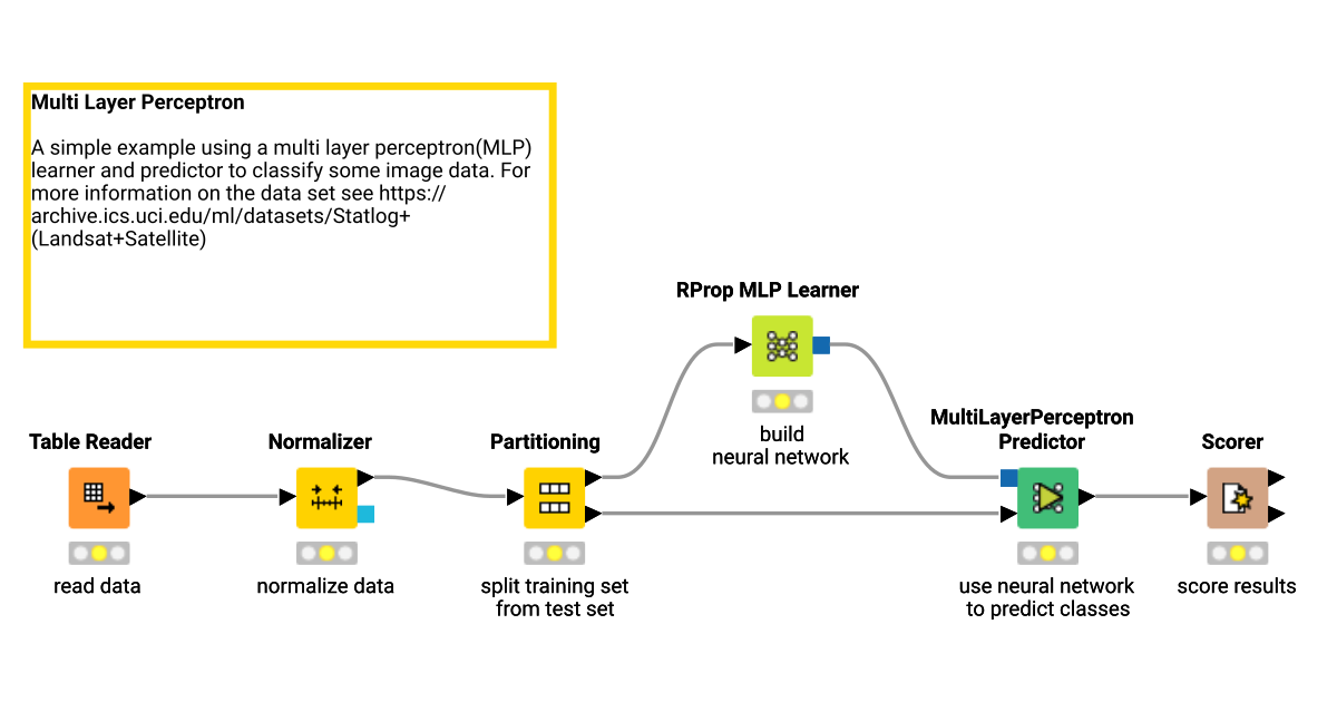 Multi Layer Perceptron – KNIME Community Hub